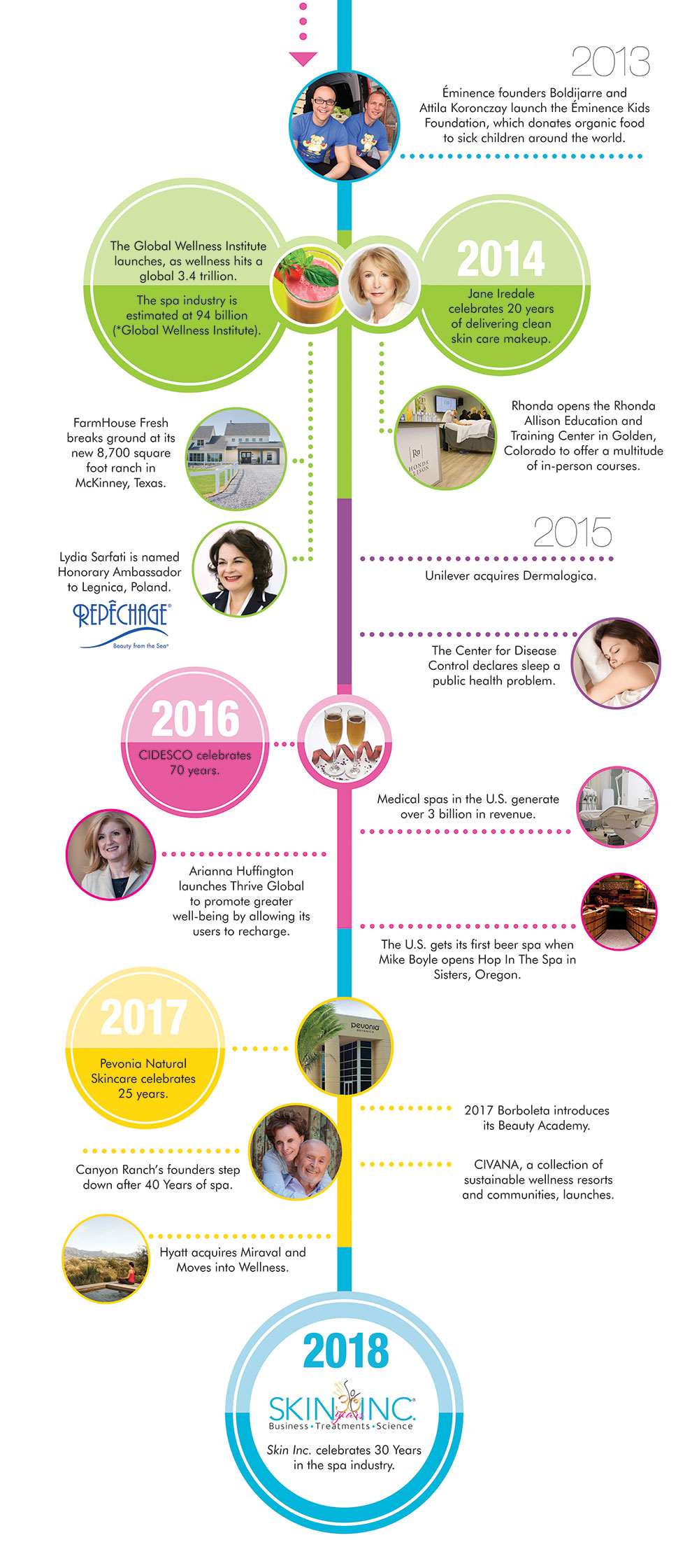 The History Of Makeup Timeline Mugeek Vidalondon